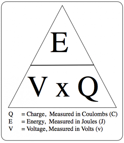 2.21 know and use the relationship between energy transferred, charge ...