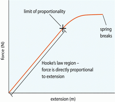 TutorMyself Chemistry