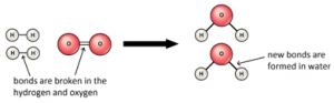 3:06 (Triple only) know that bond-breaking is an endothermic process ...