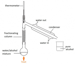 Edexcel iGCSE Chemistry Archives - TutorMyself Chemistry
