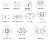 1:46 understand how to use dot-and-cross diagrams to represent covalent ...