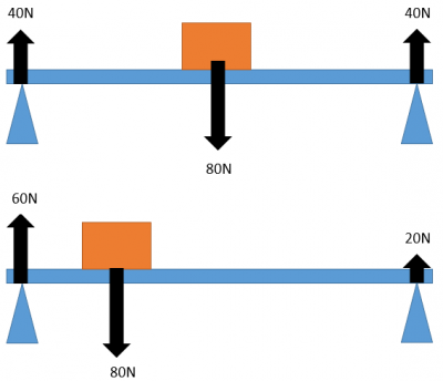 2.02 understand how the use of insulation, double insulation, earthing ...
