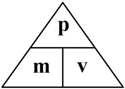 5.04 practical: investigate density using direct measurements of mass ...
