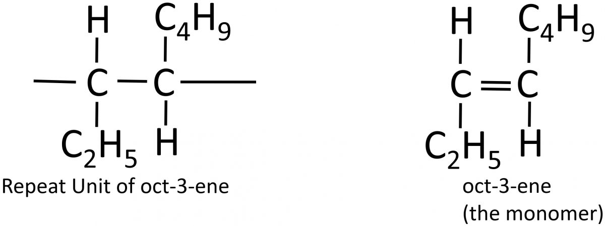 4:46 understand how to deduce the structure of a monomer from the ...