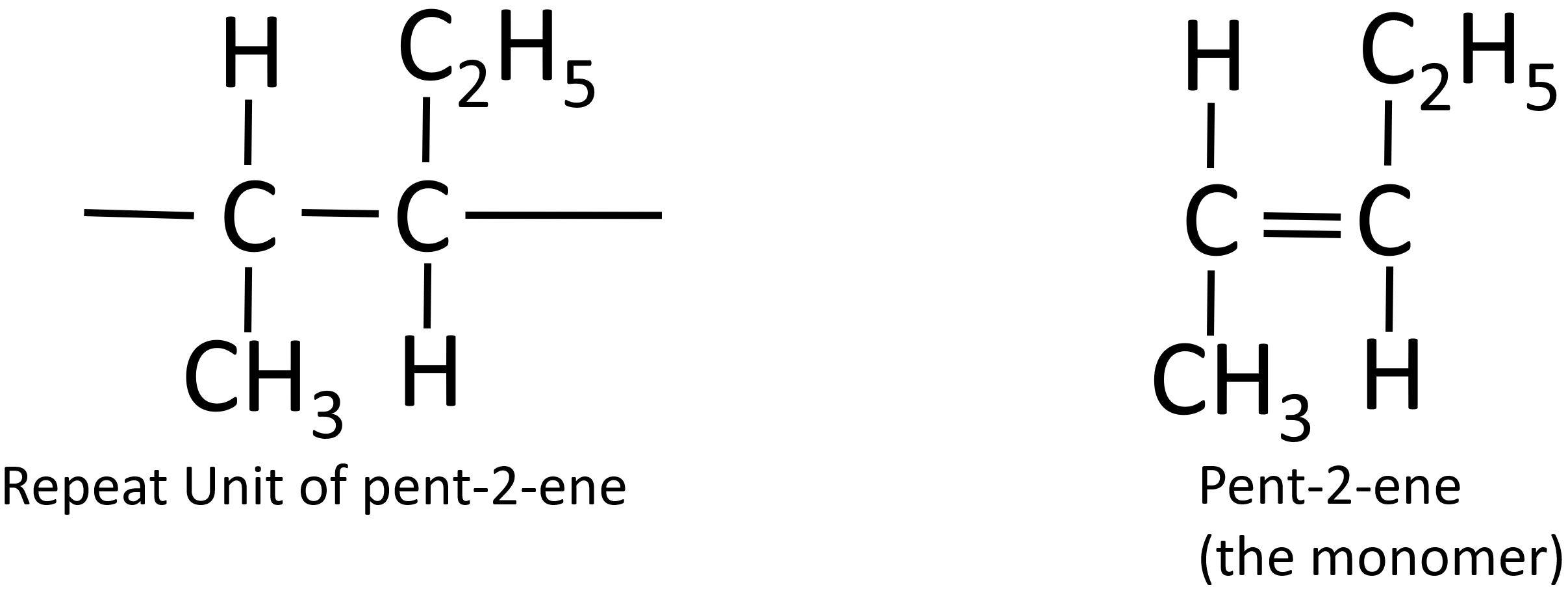 4:46 understand how to deduce the structure of a monomer from the ...