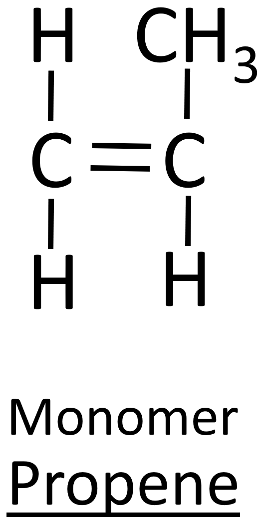 4:45 understand how to draw the repeat unit of an addition polymer ...