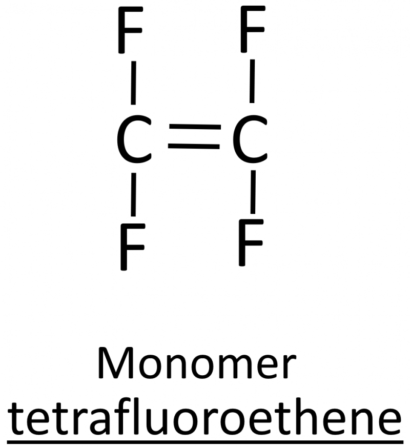 4 45 Understand How To Draw The Repeat Unit Of An Addition Polymer Including Poly Ethene Poly