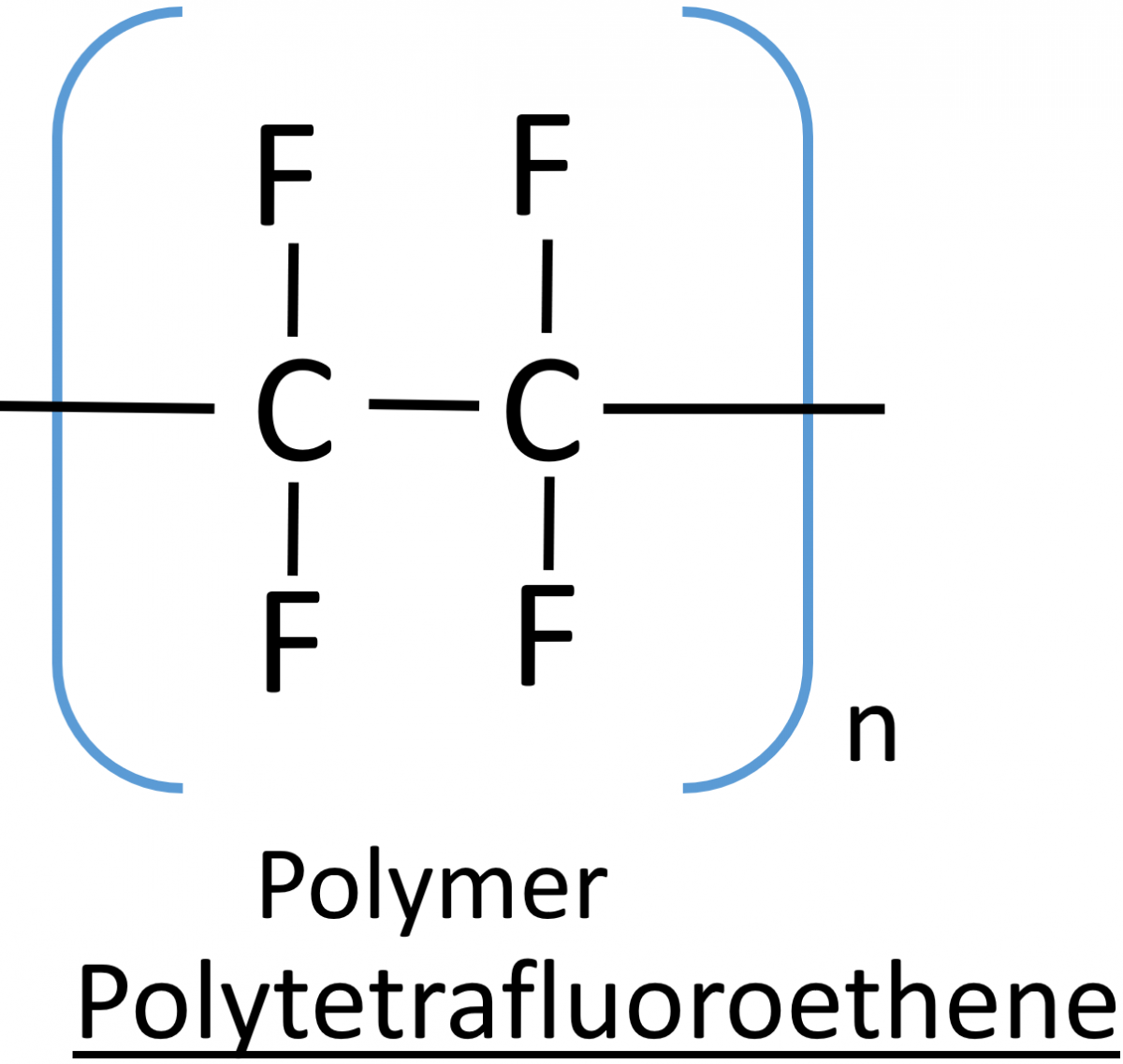H Synthetic Polymers Archives Tutormyself Chemistry